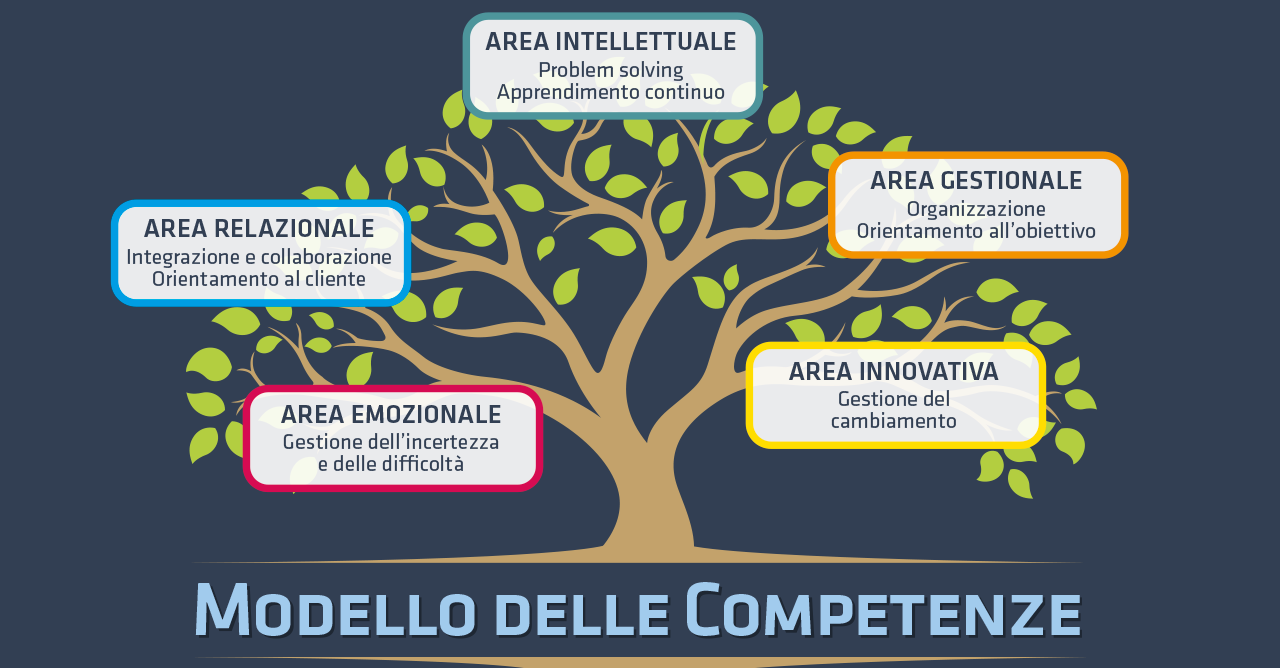 Lavora con noi - FONDAZIONE ENASARCO